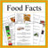 Learning about Food Facts- Info on Fruits, Vegetables, Grains, Dairy ...
